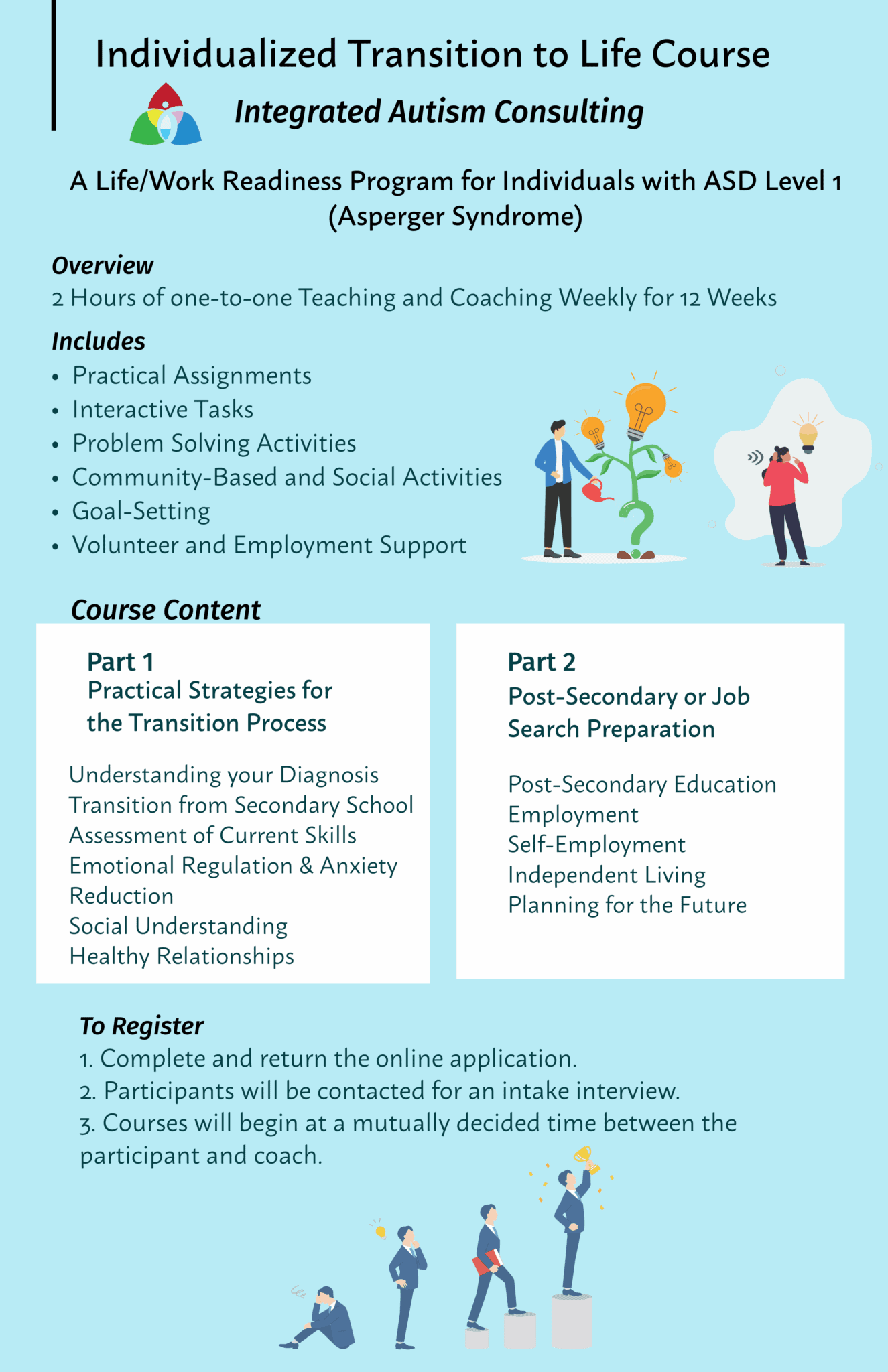Transition to Life for Young Adults with ASD